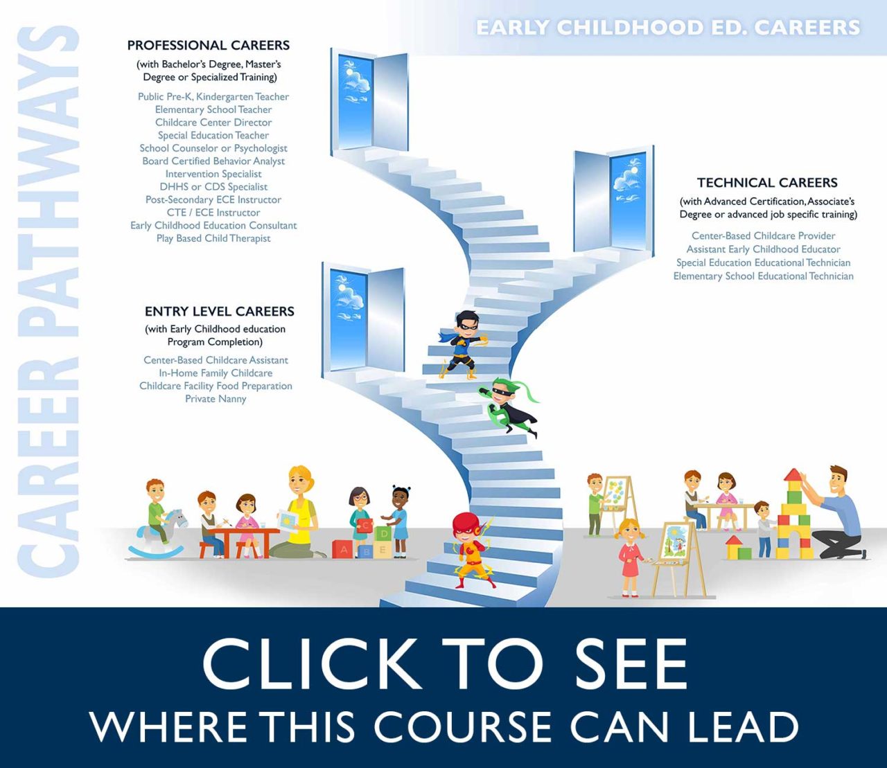 Early Childhood Ed. - Region 10 Technical High School